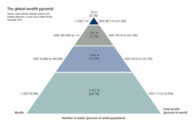 PİRAMİT - BİLİŞİM DERGİSİ
